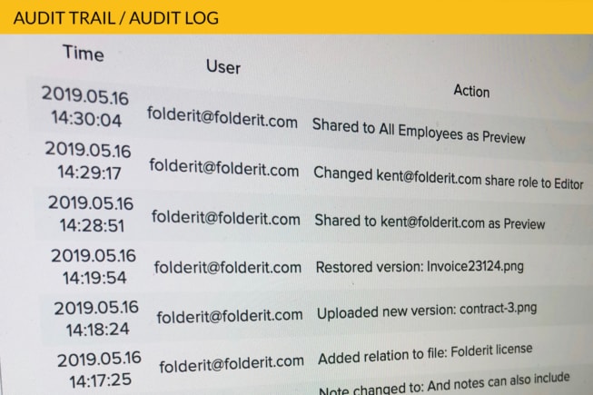 Audit Trails Provide Accountability - Document Management System Folderit